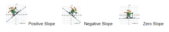 Slope and Proportional Review 8th Grade Quiz | Quizizz