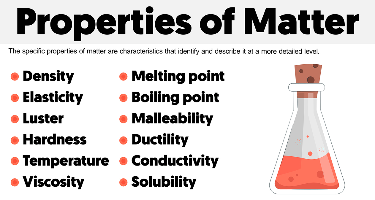 Properties of Matter Flashcard REVIEW 8th Grade Flashcard | Wayground