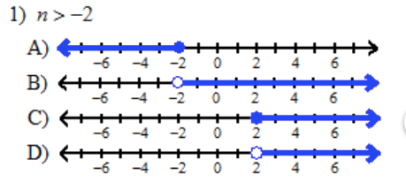 Solving, Graphing, and Translating Inequalities 6th - 8th Grade ...
