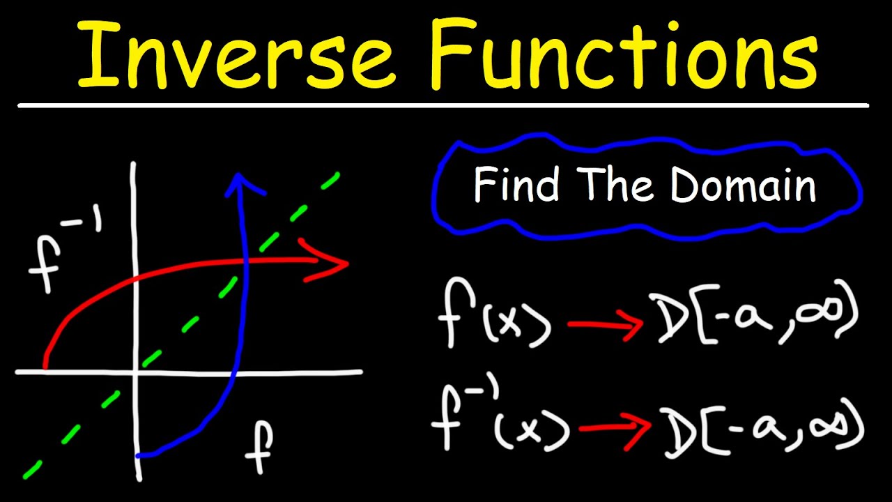 Inverse / Log Review 11th Grade Flashcard | Quizizz