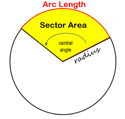 Circle Practice 2 pt 2: Arc Length 9th - 12th Grade Flashcard | Quizizz