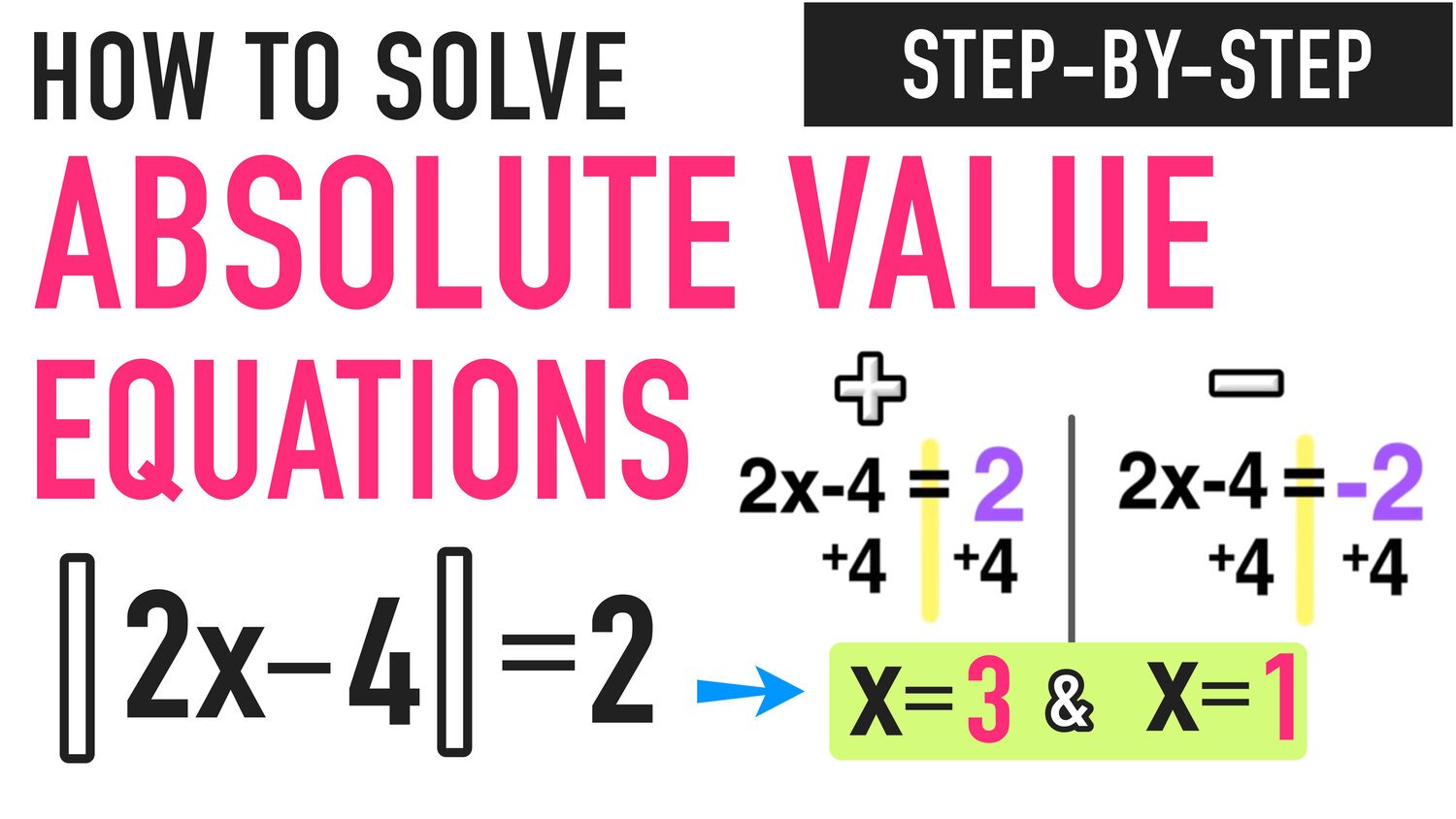 Solving Absolute Value Equations 9th - 12th Grade Flashcard | Quizizz