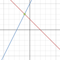 Algebra 1 warm up 12/11 & 12/12 8th Grade Flashcard | Wayground