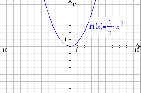 Applications of Quadratics Exit Ticket 9th Grade Flashcard | Quizizz