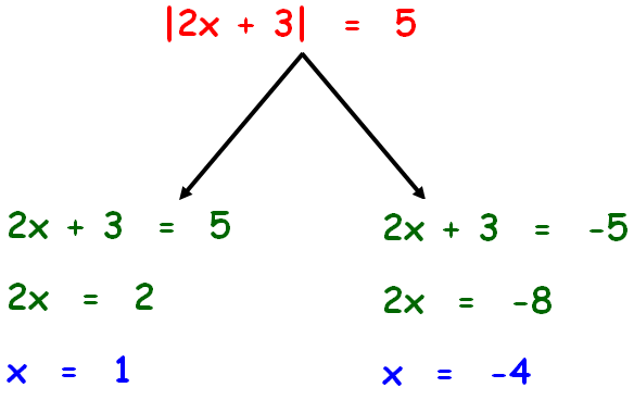 Absolute Value Equations and Inequalities Test 9th - 12th Grade ...