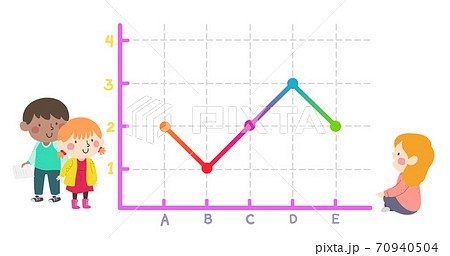 Bar Graph, Line Graph, Histogram, Pie Chart 5th Grade Flashcard | Quizizz