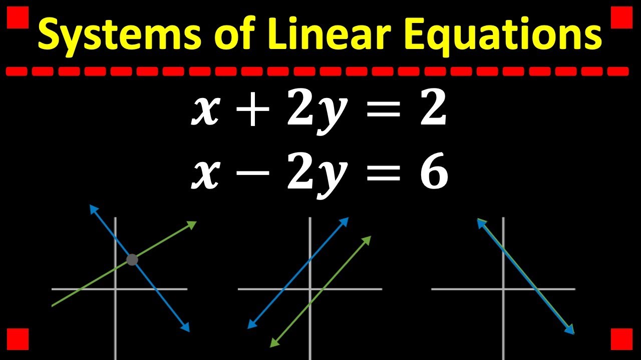 Understanding Linear Equations and Slope 8th Grade Flashcard | Wayground