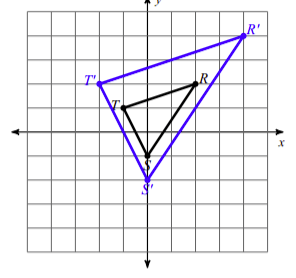 Dilation and Transformation Concepts 8th Grade Flashcard | Quizizz