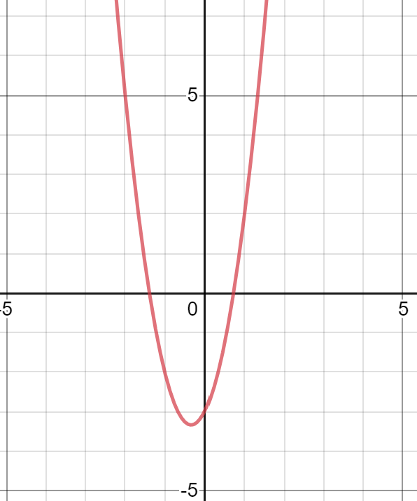 Warm-up / Quadratics 9th - 12th Grade Flashcard | Quizizz