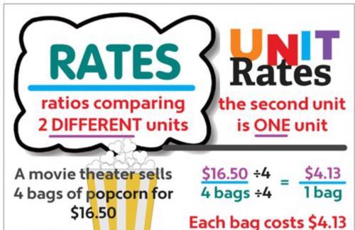 Unit Rates and Unit Price Problems 6th Grade Flashcard | Wayground