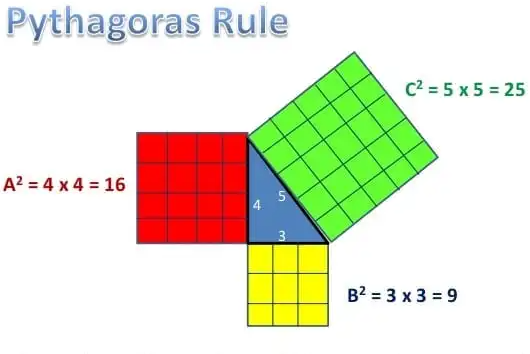 24-25 Pythagorean Theorem Assignment 9th - 12th Grade Flashcard | Quizizz