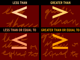 Graphing Inequalities and Their Symbols 8th Grade Flashcard | Wayground ...