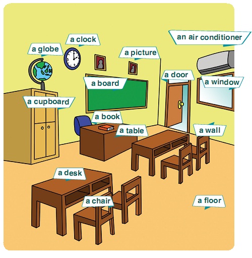 Using 'Have' in the Classroom 9th Grade Flashcard | Wayground
