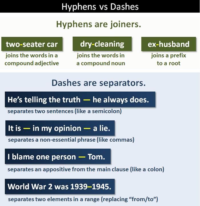 Flashcard #2 Dashes Hyphens Parentheses 11th Grade Flashcard | Quizizz