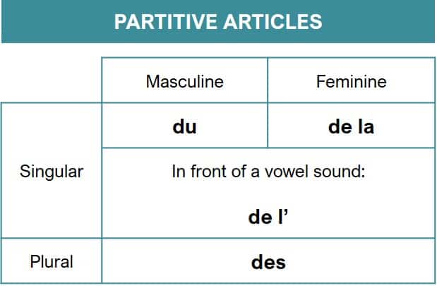 French partitive article Ch. 6 BV1 9th - 12th Grade Flashcard | Wayground